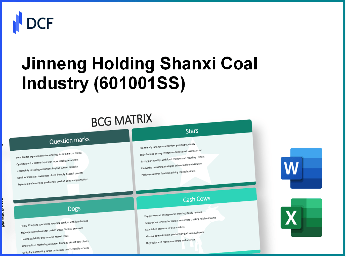 Jinneng Holding Shanxi Coal Industry (601001SS) BCG Matrix Analysis ...
