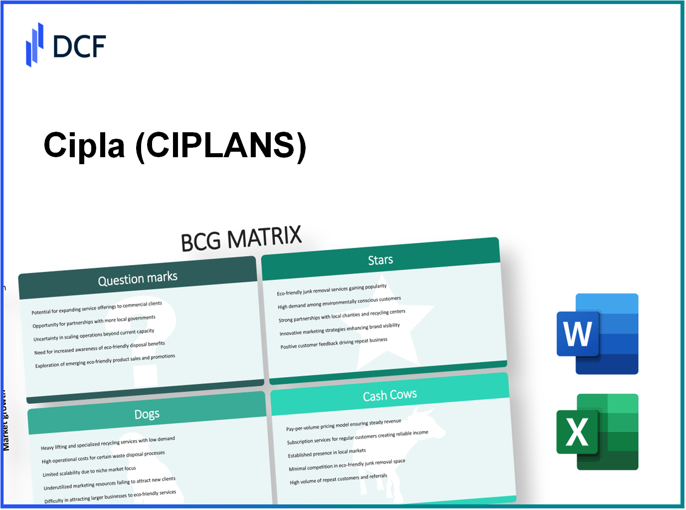 Cipla (CIPLANS) BCG Matrix Analysis – dcf-model.com